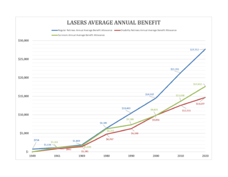 History of LASERS – LASERS