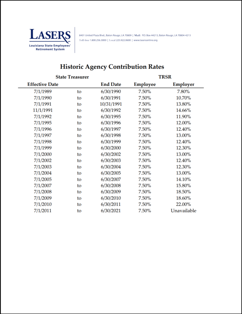 Guides for Employers – LASERS