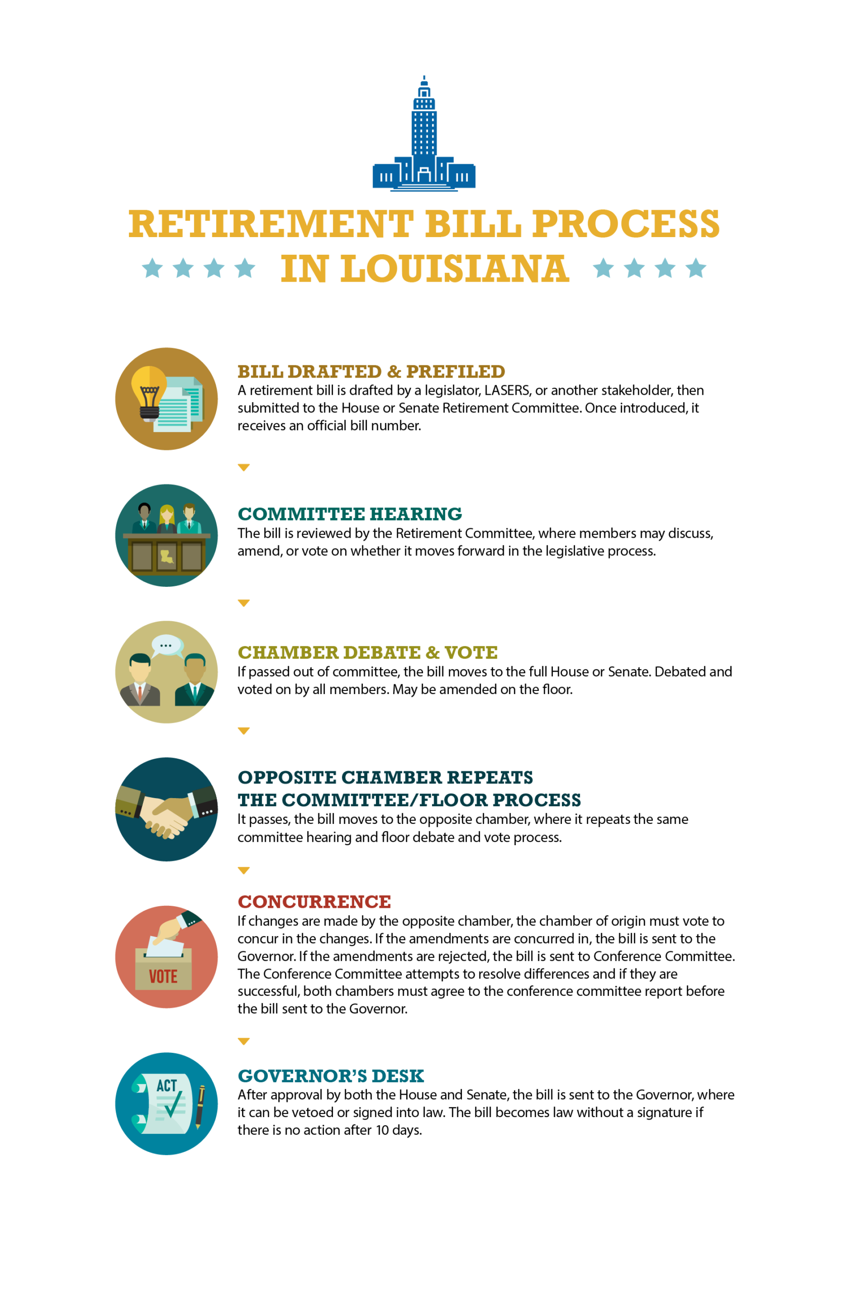 2025 Legislative Session – LASERS